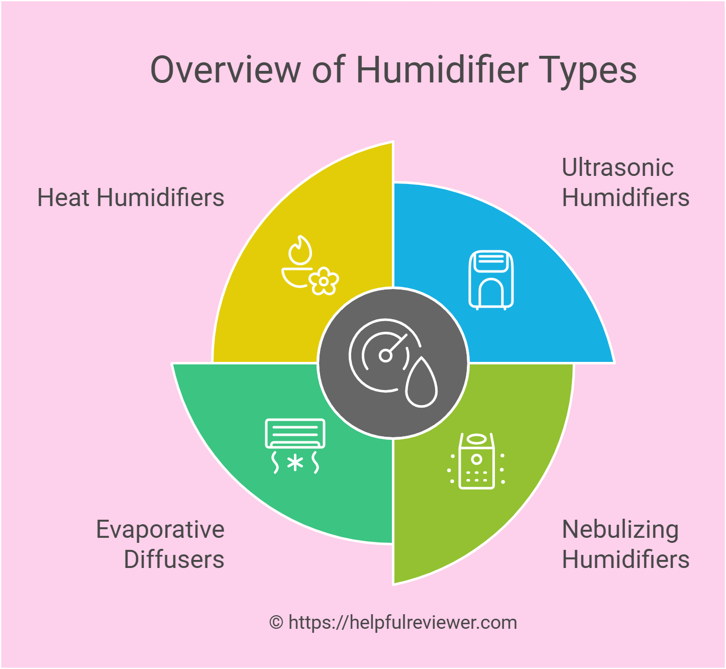How a Humidifier Aromatherapy Works - How it Helps - The Best Product ...
