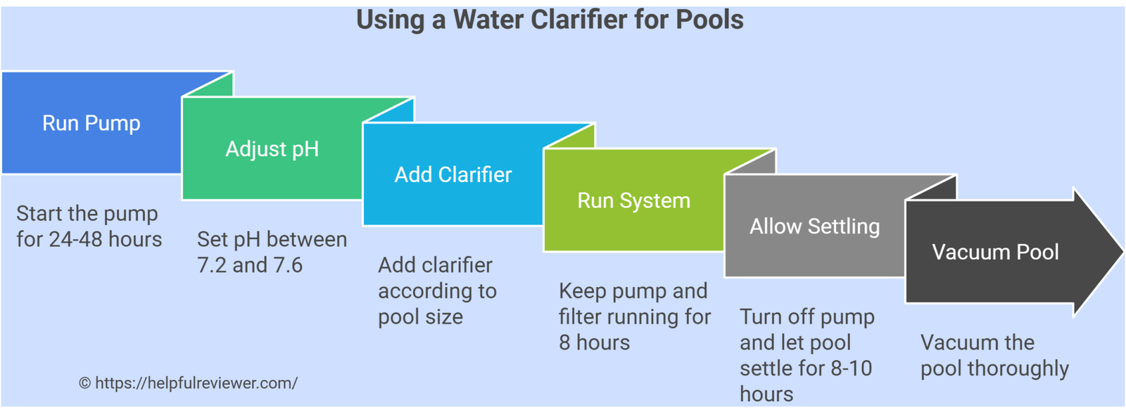 The 8 Best Pool Clarifiers: Top Pool Clarifier for Crystal Clear Water ...