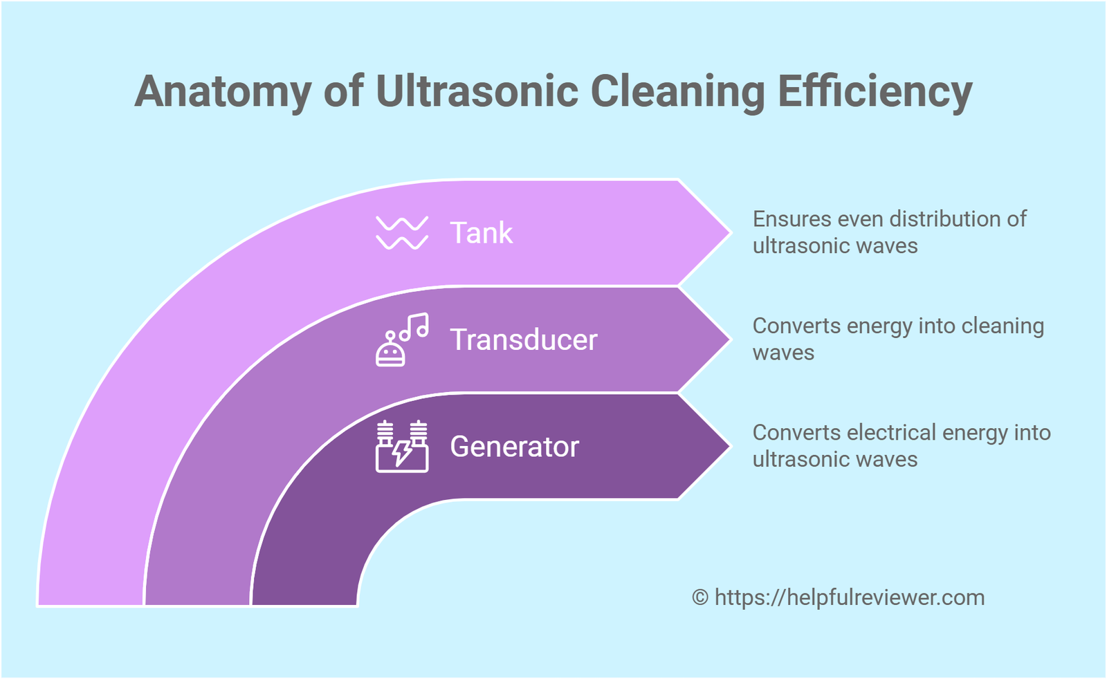 9 Best Ultrasonic Cleaner: Reviews and Recommendations - The Best ...