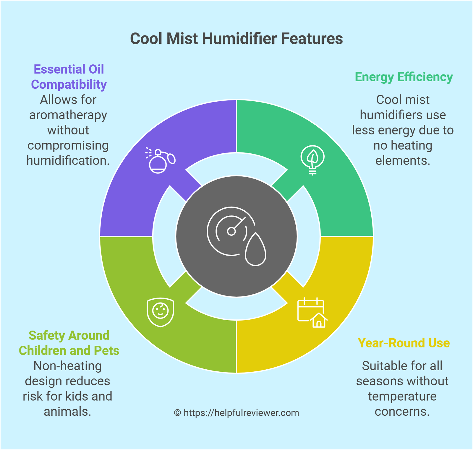 9 Aromatherapy Humidifier and Aroma Diffuser for Essential Oils - The ...