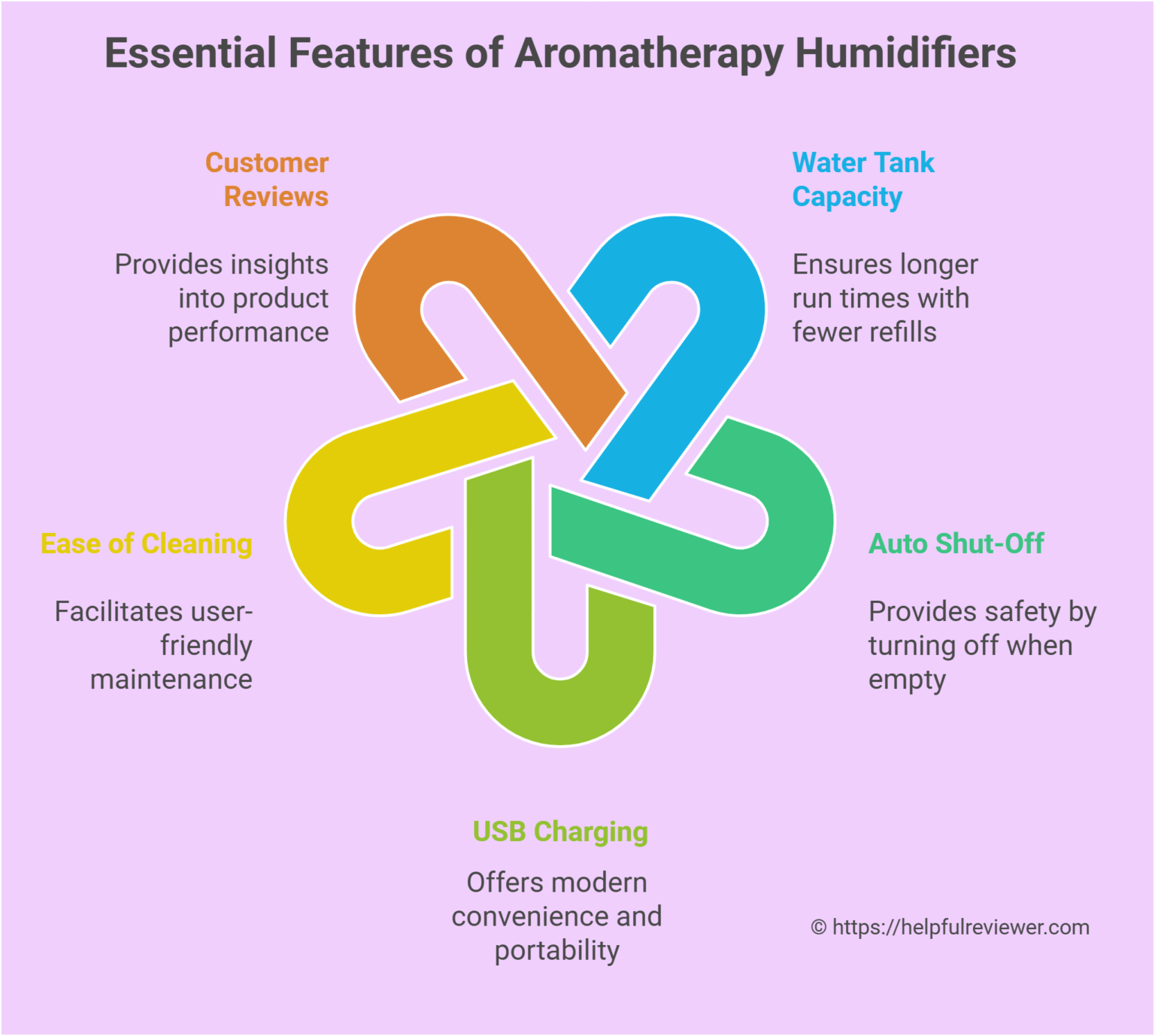 9 Aromatherapy Humidifier and Aroma Diffuser for Essential Oils - The ...